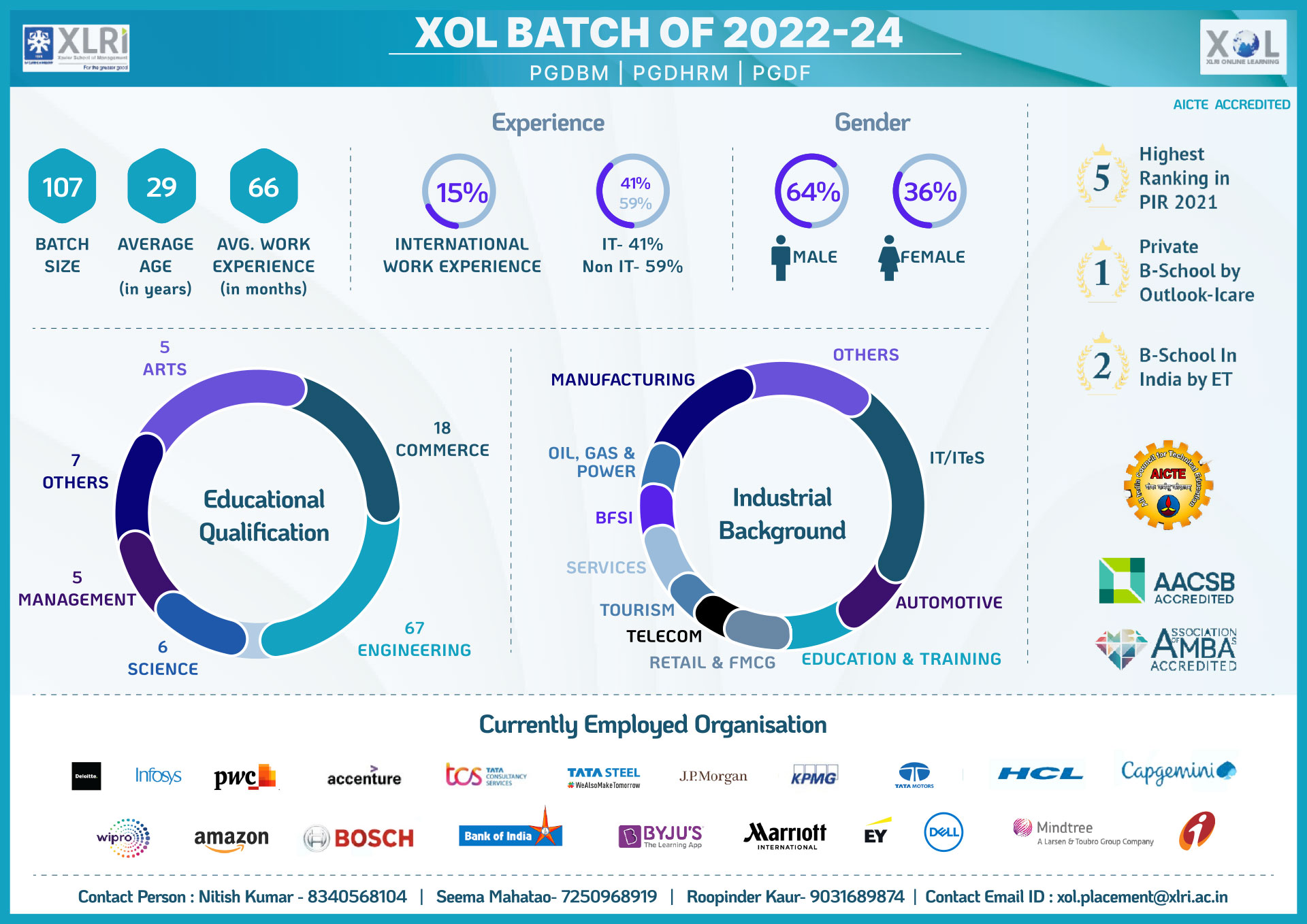 XLRI - An institution Nurturing Responsible Leaders